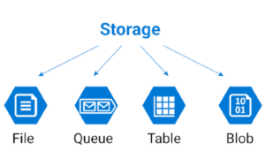 ¿Que es Azure Storage? - Tec innova